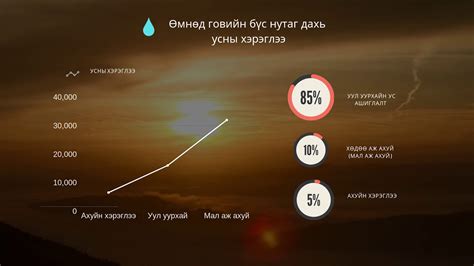 Монгол орны усны нөөц ашиглалт Youtube