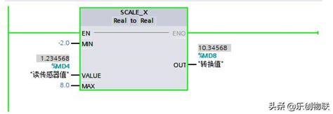 Python snap 与西门子PLC通讯实例