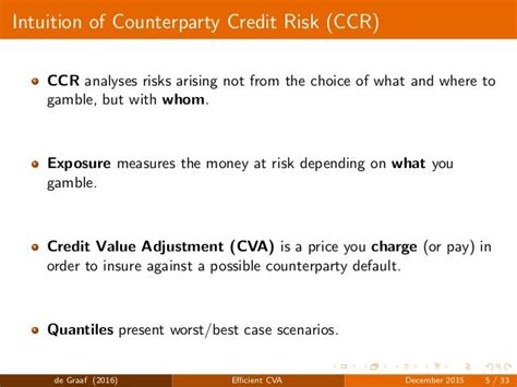 Efficient Cva Computation By Risk Factor Decomposition