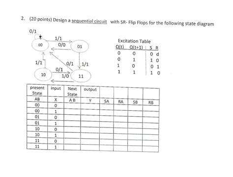 Solved Points Design A Sequential Circuit With SR Chegg