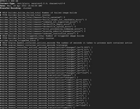 Monitoring Docker Prometheus Grafana