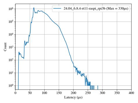 Real Time Raspberry Pi Ros 2 Image Updated For Jazzy And 24 04 Ros General Open Robotics