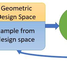 Propeller Design Optimization Process In OpenProp Sample Evaluation Is