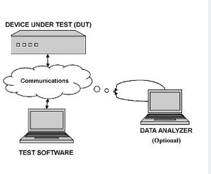 Automation Electrical Components Testing