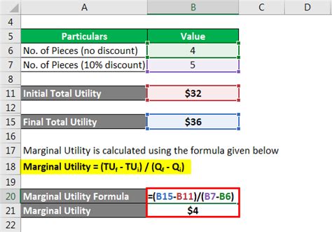 Marginal Utility Formula Calculator Example With Excel Template