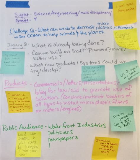 Project Based Learning With Inquiry And Service Workshop For Deeper