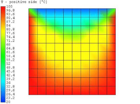 Basic Heat Transfer Models Verification And Validation
