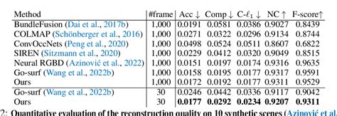 3d Reconstruction With Generalizable Neural Fields Using Scene Priors