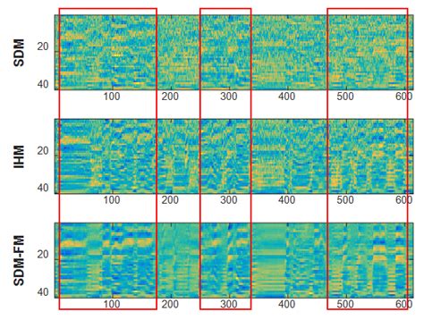 The Log Mel Filterbank Features Of The Ihm Data Sdm Data And The