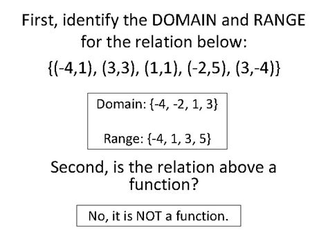 First Identify The DOMAIN And RANGE For The