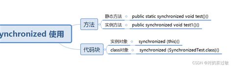 深入剖析synchronized实现原理，让代码更优化synchronized代码块优化 Csdn博客