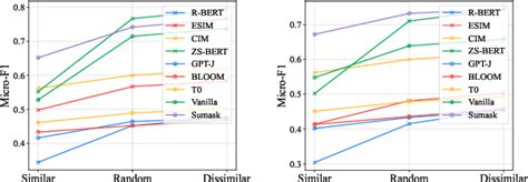 Figure 1 From Revisiting Large Language Models As Zero Shot Relation