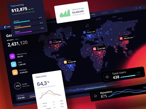 Global Data Visualization Template With Widgets And Charts By Alien