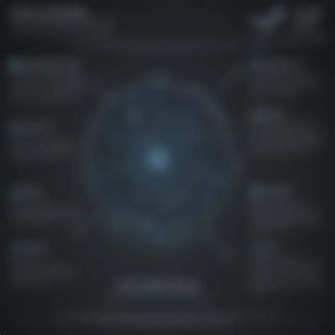 Exploring Cyberarks Privileged Access Security Solution