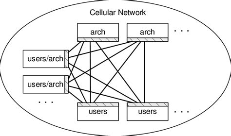 Building Blocks And Their Interactions Download Scientific Diagram