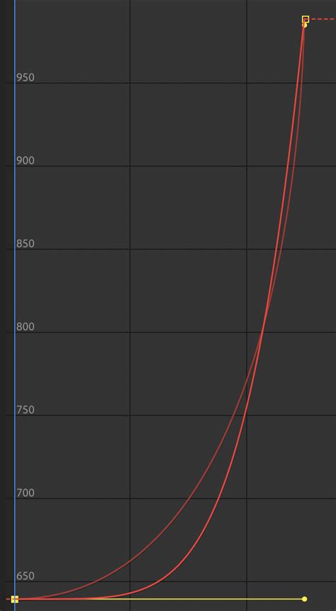 Can Keyframe Velocity Replicate Scripted Easing Functions Raftereffects