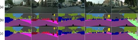 Visualization Results On The Cityscapes Validation Dataset A The