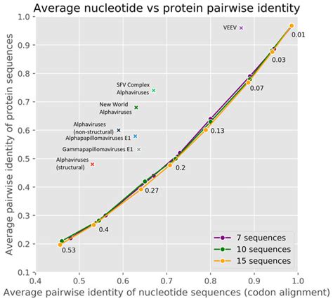 cregions—a tool for detecting conserved cis elements in multiple