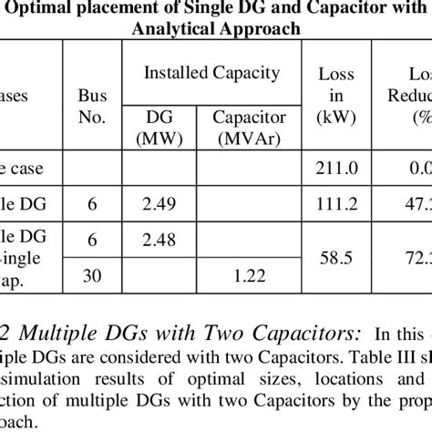 Ieee 85 Bus Radial Distribution System Download Scientific Diagram