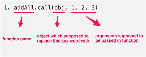 Difference Between Call Apply And Bind Javascript Learning Notes By