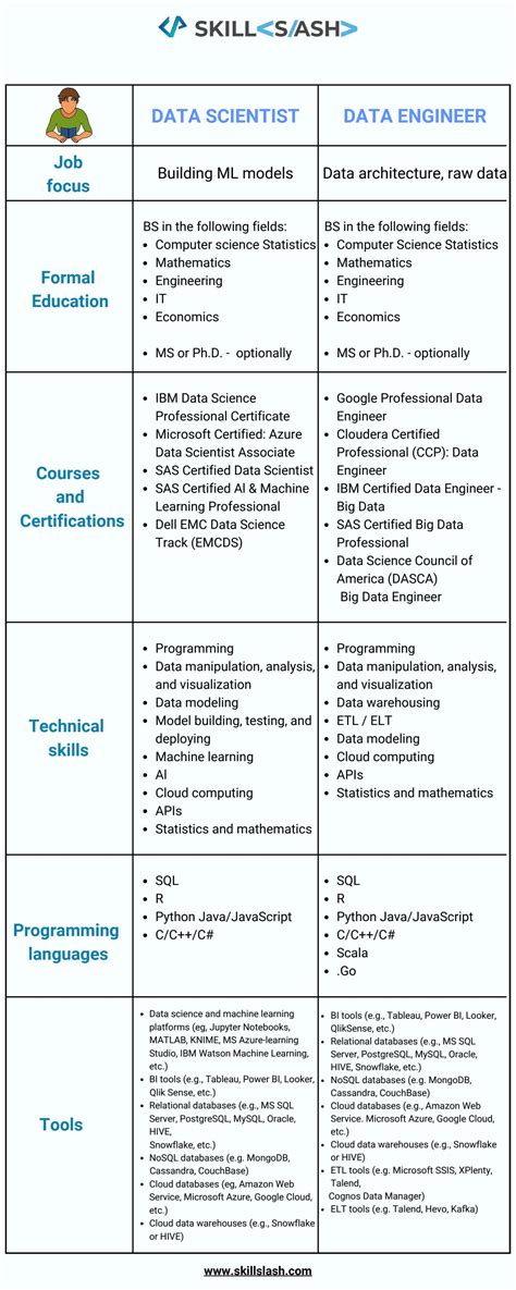 Basic Sql Commands By Anusha Gowda Issuu