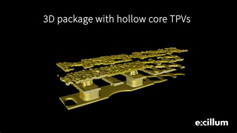 High Resolution Non Destructive Nano Ct Of 3d Package Excillum