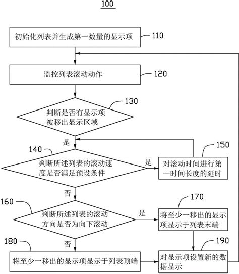 Display Device And Display Method Eureka Patsnap