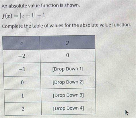 solved an absolute value function is shown f x x 1 1 complete the