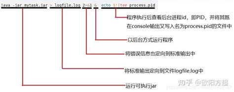 Linux中自制启动 停止脚本文件 知乎