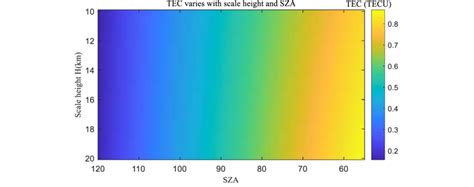 variation of tec with h and sza download scientific diagram