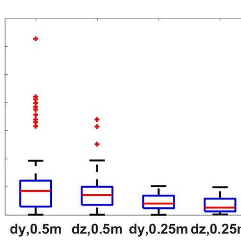 The Impact Of Grid Size On The Algorithm For Failed Runs Download