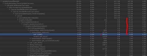 Scrollrect Huge Performance Drop Unity Engine Unity Discussions