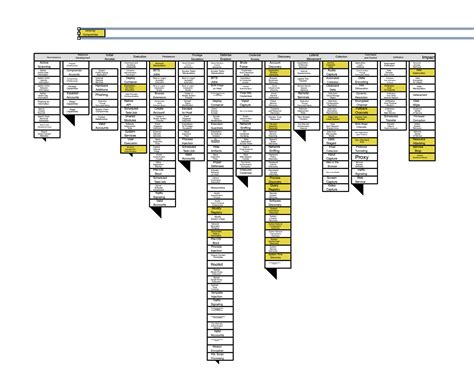 Navigator Svg Export Canvas · Issue 293 · Mitre Attackattack Navigator · Github