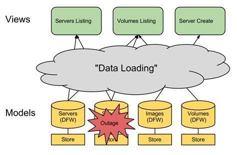 Large Scale Client Side Data Loading