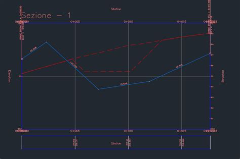 Solved Grade Breaks Not Visible On Profile Autodesk Community