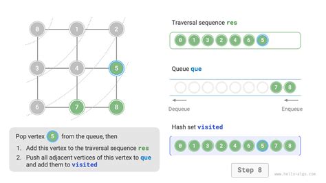 9 3 graph traversal hello algo