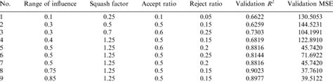The R And MSE Values For ANFIS With Different Structures Download Table