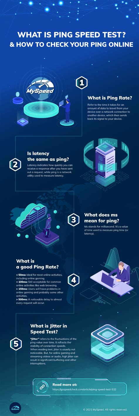 What Is Ping Speed Test And How To Check Your Ping Online Speed Test Internet Speed Test