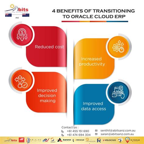 Abits Anz On Linkedin Erp Cloud Oracle Oracleclouderp Productivity Dataaccess