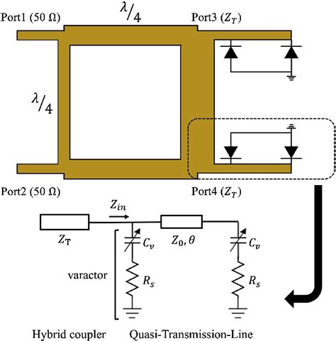 Figure 1 From A Reflection Type Phase Shifter Using Quasi Transmission Line Variable Reactors