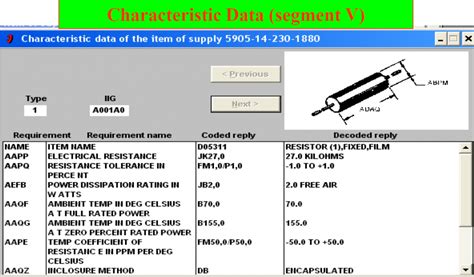 Nato Codification System Ο Αόρατος Πολλαπλασιαστής Ισχύος των Ενόπλων Δυνάμεων Δούρειος Ίππος