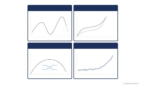 Material Calibration D3view
