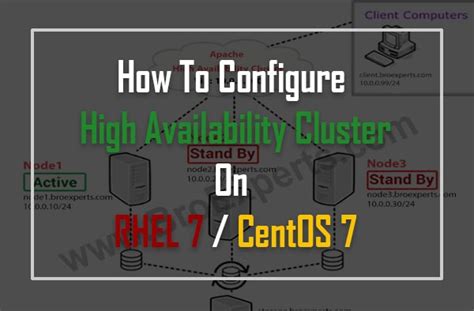 How To Configure Apache High Availability Cluster On Centos Broexperts