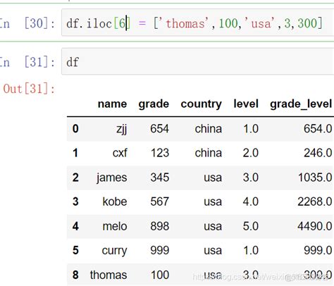 dataframe pyspark 添加一列 python dataframe加一列 daleiwang的技术博客 51cto博客