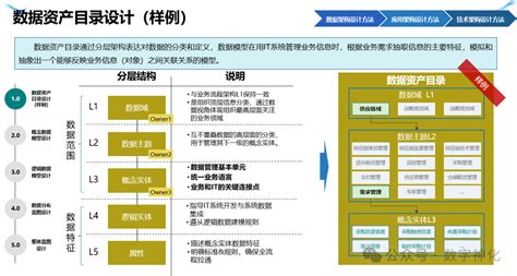 ppt分享：华为数据、应用、技术架构设计方法（干货） 华为企业数据架构、应用架构及技术架构设计方法 csdn博客