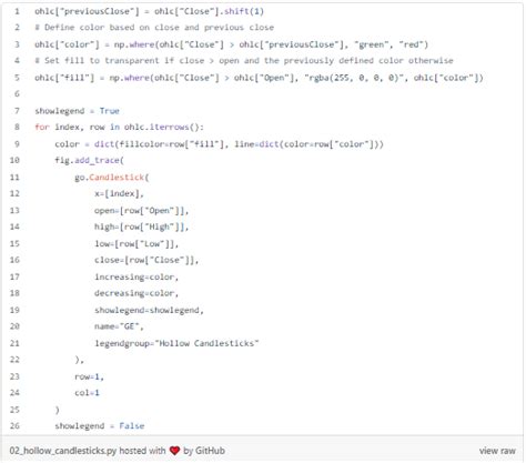 lucas jamar advanced tips for candlestick plots in python