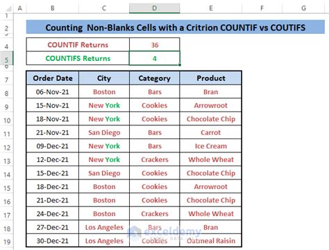 Countif Vs Countifs In Excel 4 Methods