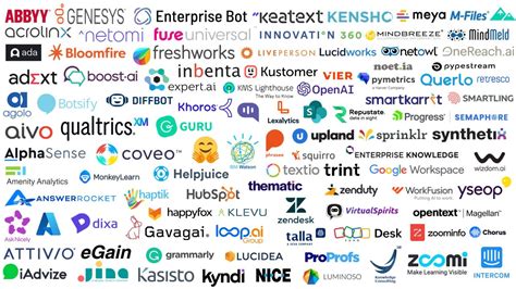 Ai Integration Strategy For Learning And Knowledge Management Solutions