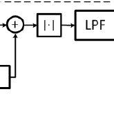 Offline Receiver DSP Block Diagram Download Scientific Diagram