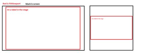 Libgdx Viewport Issue For Multiple Screens Stack Overflow